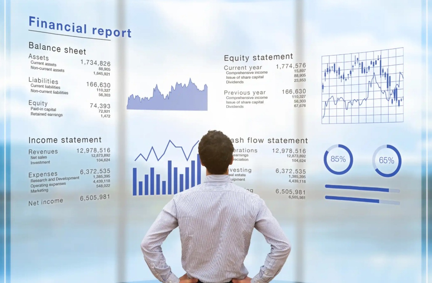 Virtual CFO Services – GAAQ